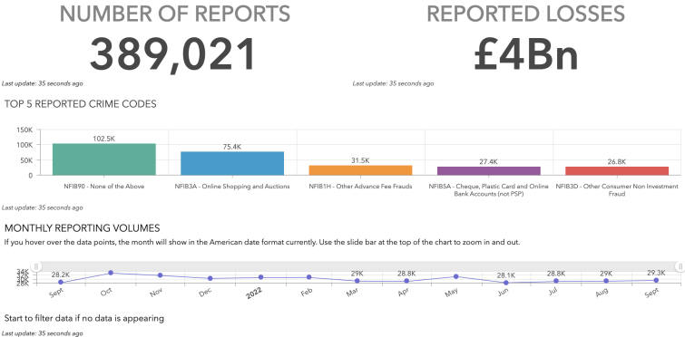 The Latest UK Cybersecurity and Cybercrime Statistics 2022